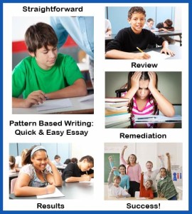 Elementary and Middle School Writing Curriculum